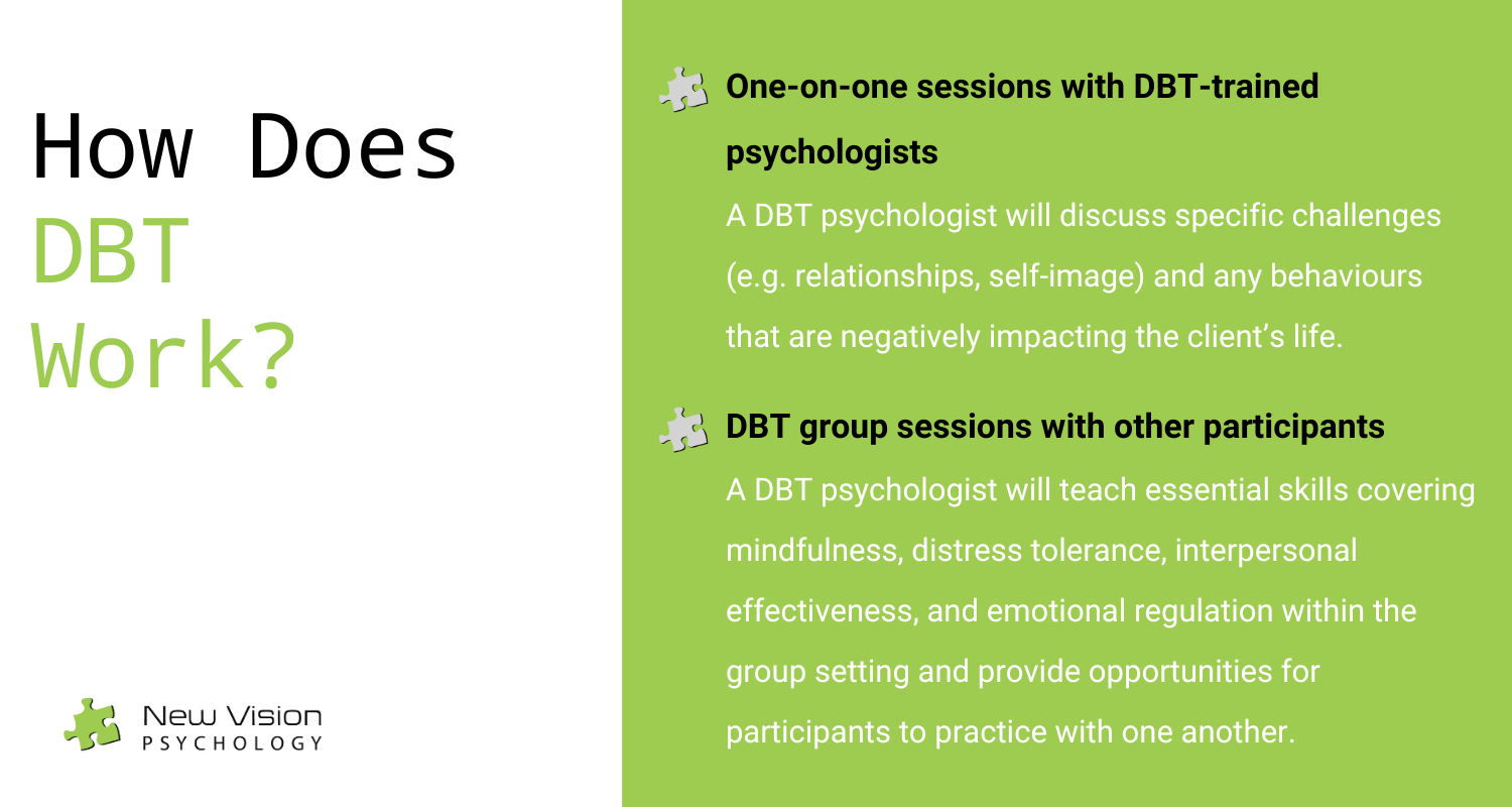What is Dialectical Behaviour Therapy (DBT)?